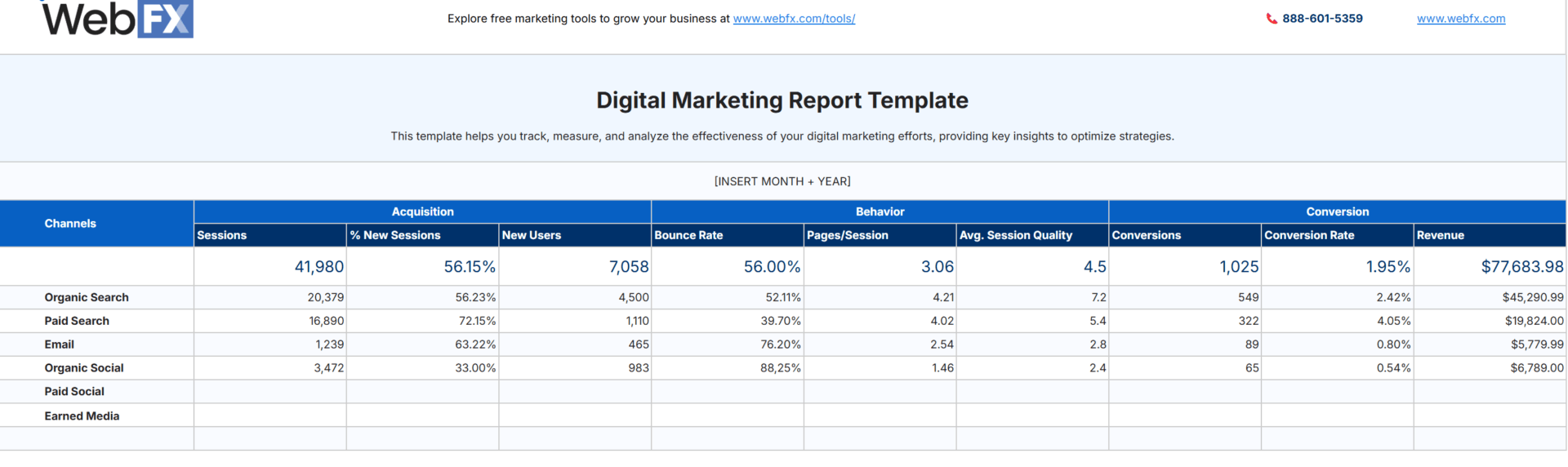Digital Marketing Report: Create Your Report in 5 Easy Steps