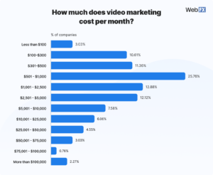 Digital Marketing Pricing: How Much Does It Cost in 2026? [Data]