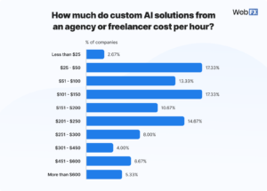 AI Pricing | How Much Does AI Cost in 2025?
