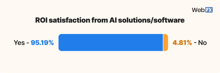 AI Pricing | How Much Does AI Cost in 2025?