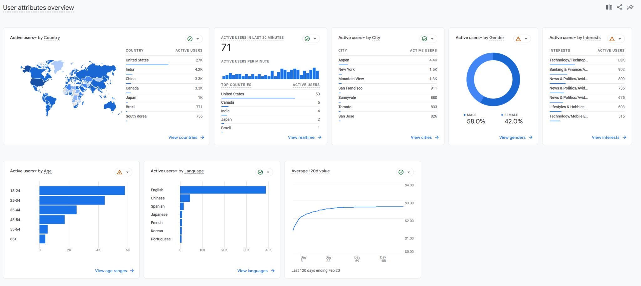 What Is Digital Advertising? Definition, Types, and Examples