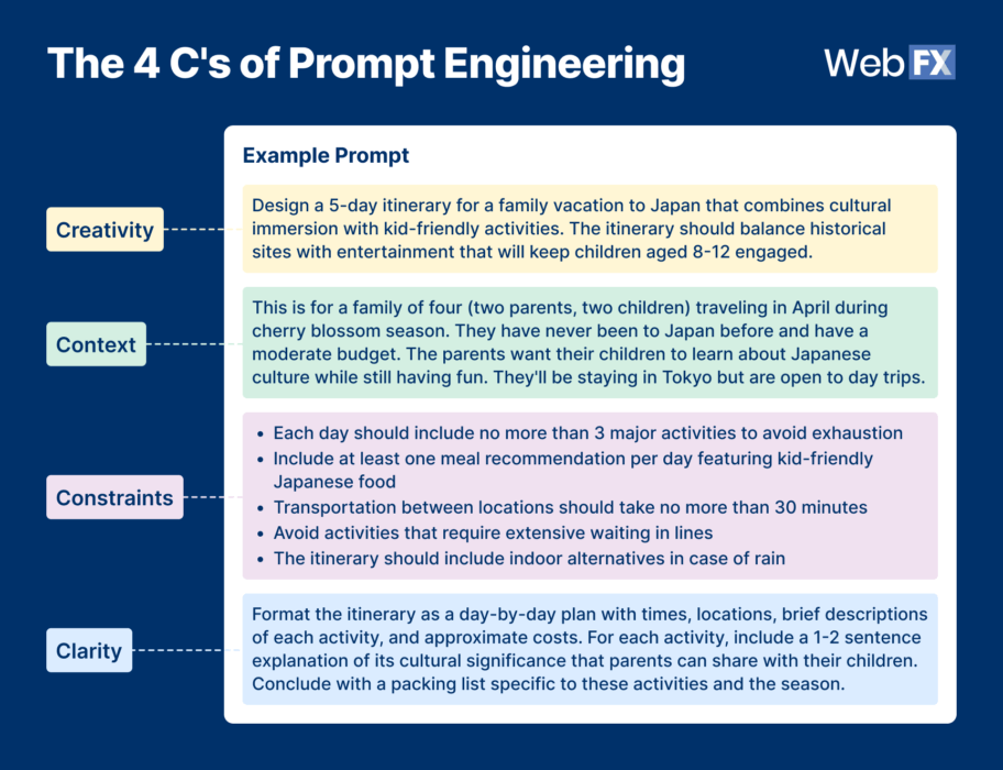 How To Write Effective AI Prompts in 2026: The 4C Framework