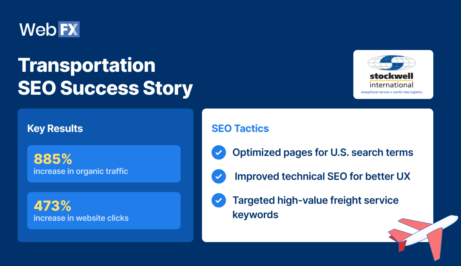 SEO Success Stories: 12 Real Examples of SEO Transformations