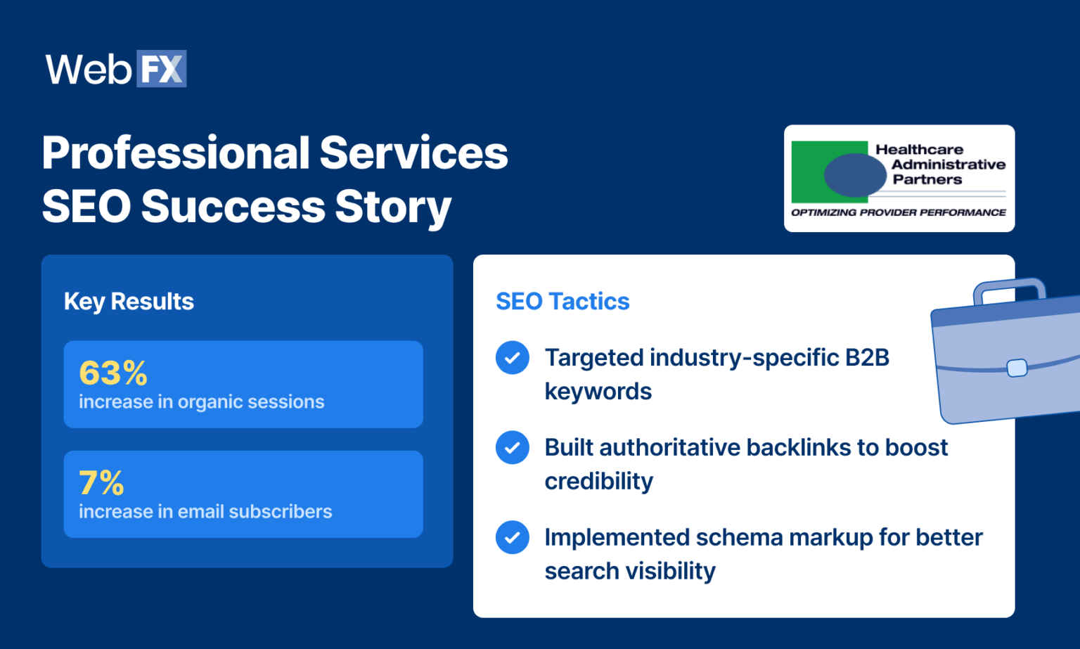 SEO Success Stories: 12 Real Examples of SEO Transformations