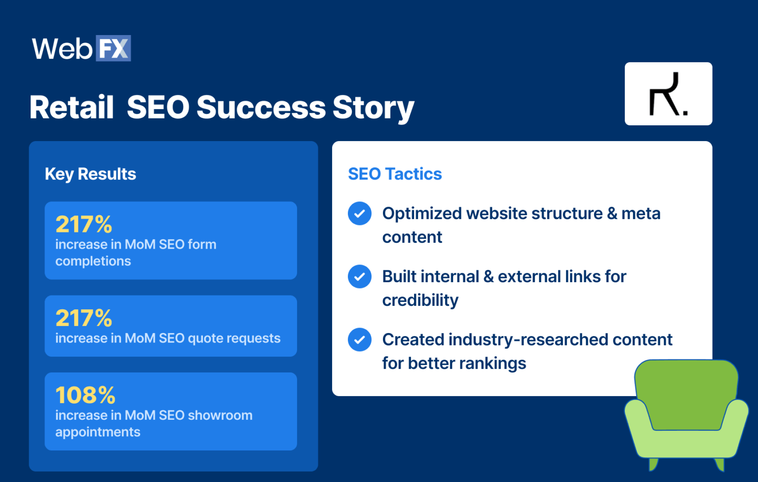 SEO Success Stories: 12 Real Examples of SEO Transformations