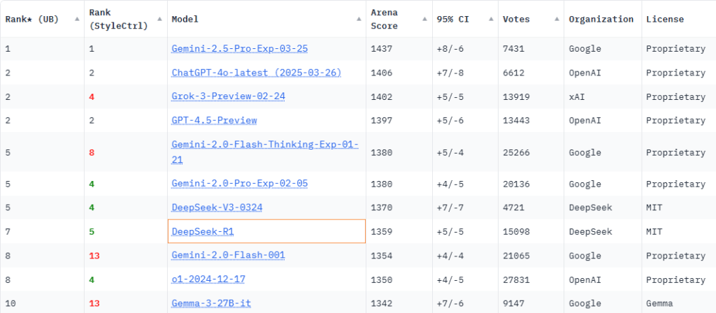 What Is DeepSeek? Everything a Marketer Needs to Know