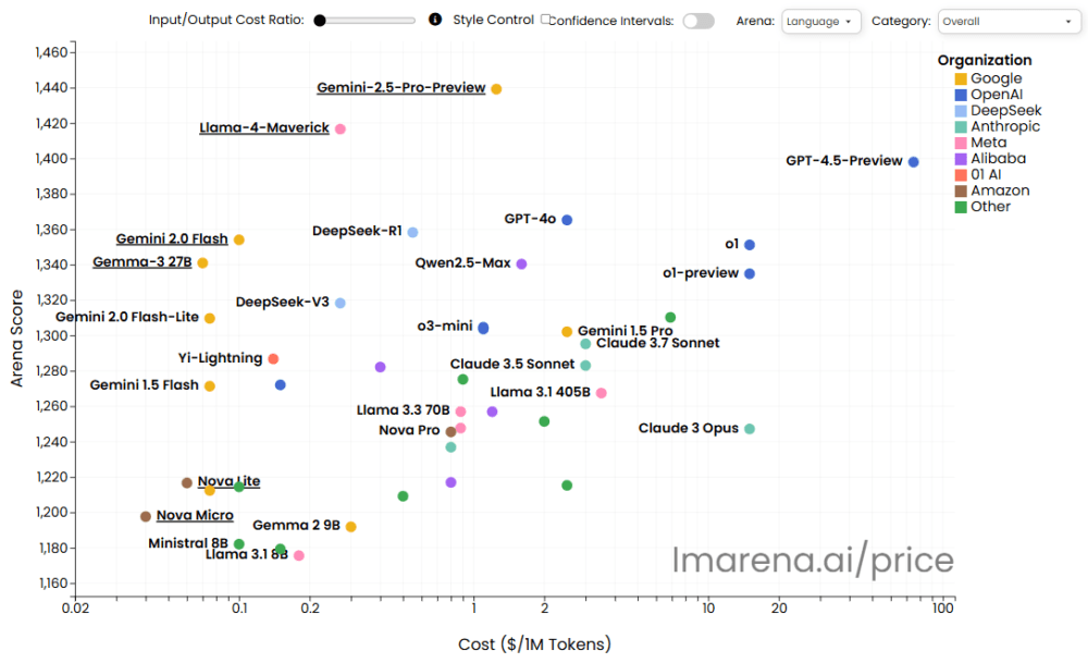 What Is DeepSeek? Everything a Marketer Needs to Know