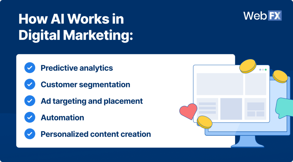 How AI Works in Digital Marketing [Guide] | WebFX
