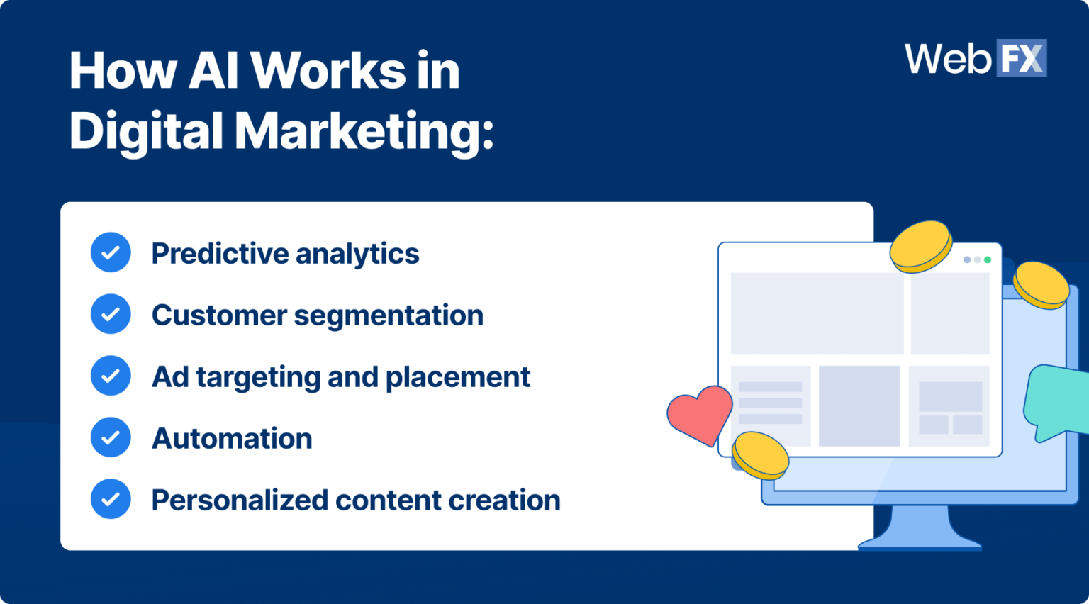 How AI Works in Digital Marketing [Guide] | WebFX
