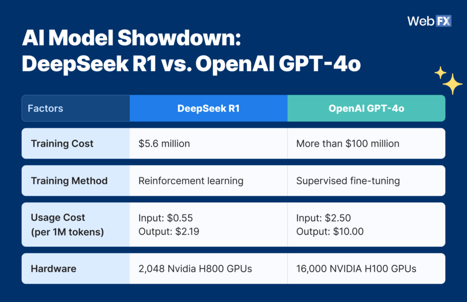 What Is DeepSeek? Everything a Marketer Needs to Know