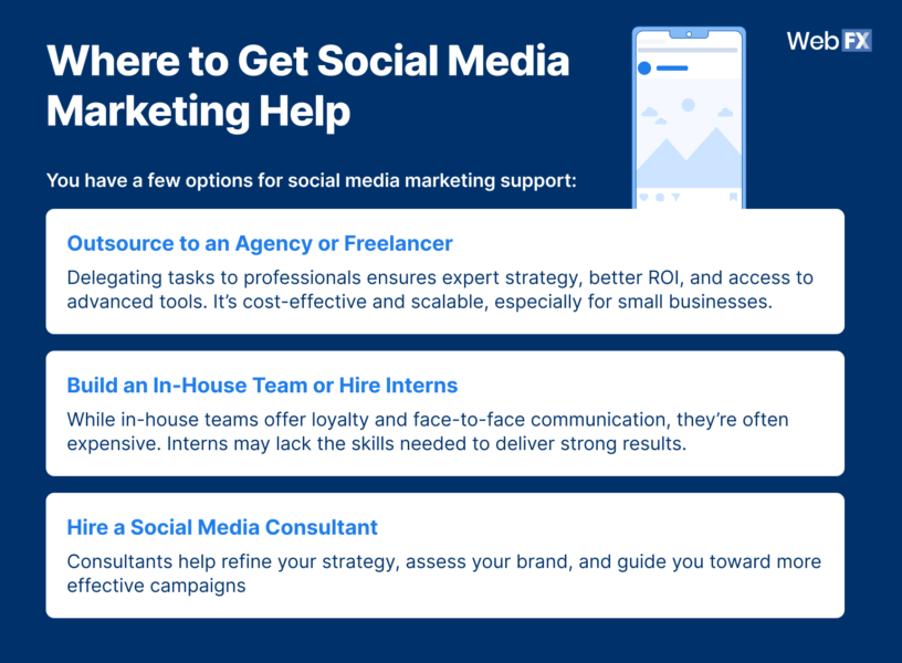 Social Media Marketing Help: The When, Where, and How