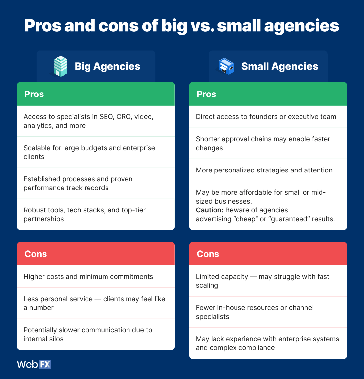 Big vs. Small Marketing Agencies: What's Right for You?