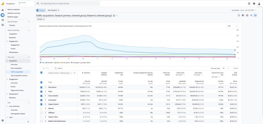 Website Traffic Checker: Check Any Website Traffic for Free