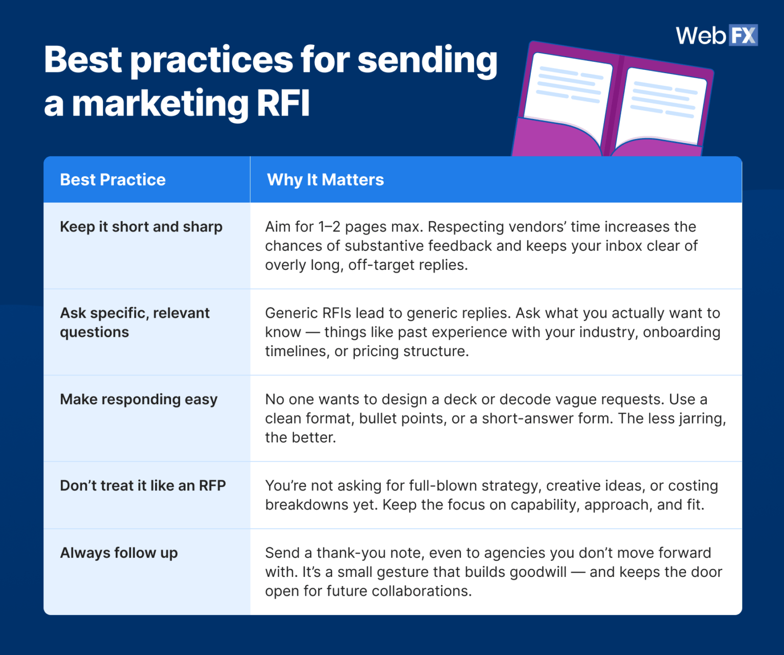 RFI for Marketing: A Practical Playbook to Smarter Vendor Vetting
