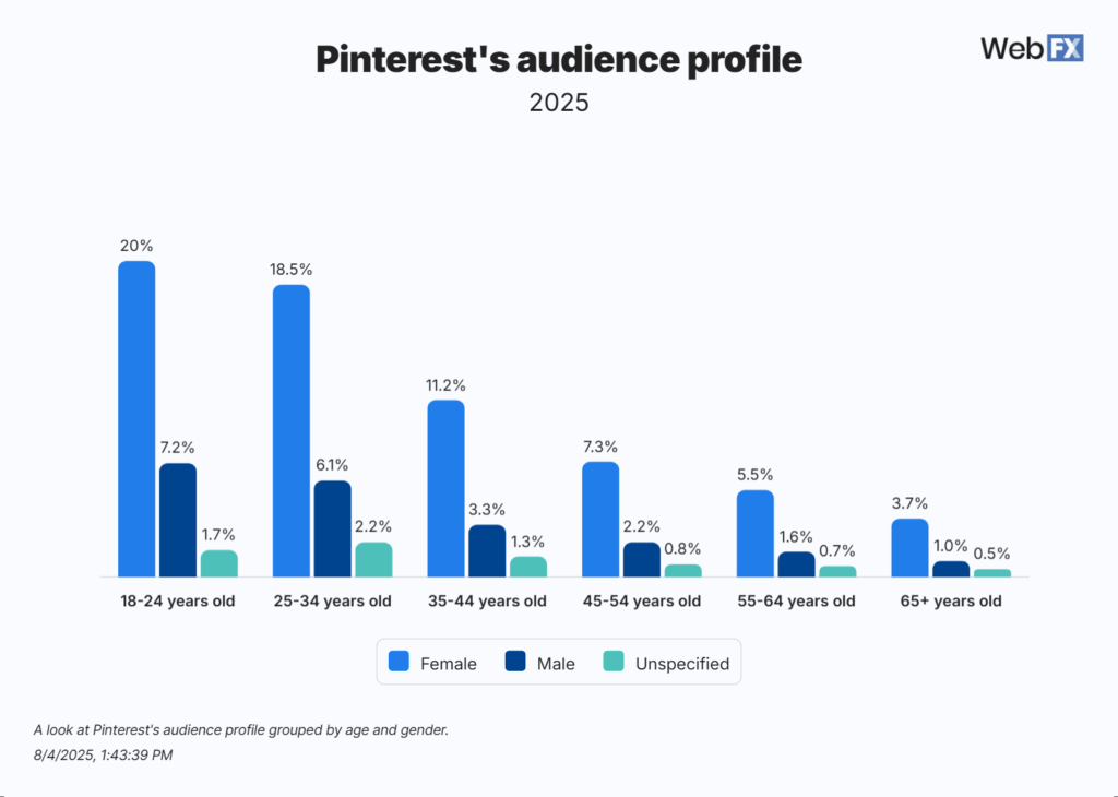 Most Popular Pinterest Pins & How to Go Viral