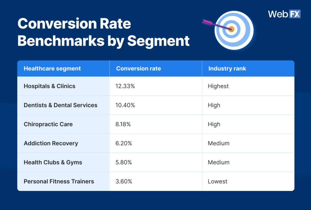 2026 Healthcare Marketing Benchmarks (+ Data-Driven Insights)