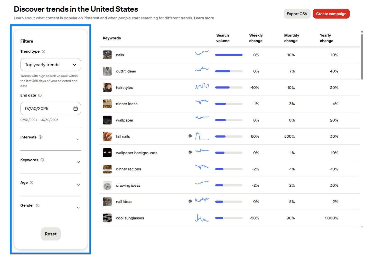 Most Popular Pinterest Pins & How to Go Viral