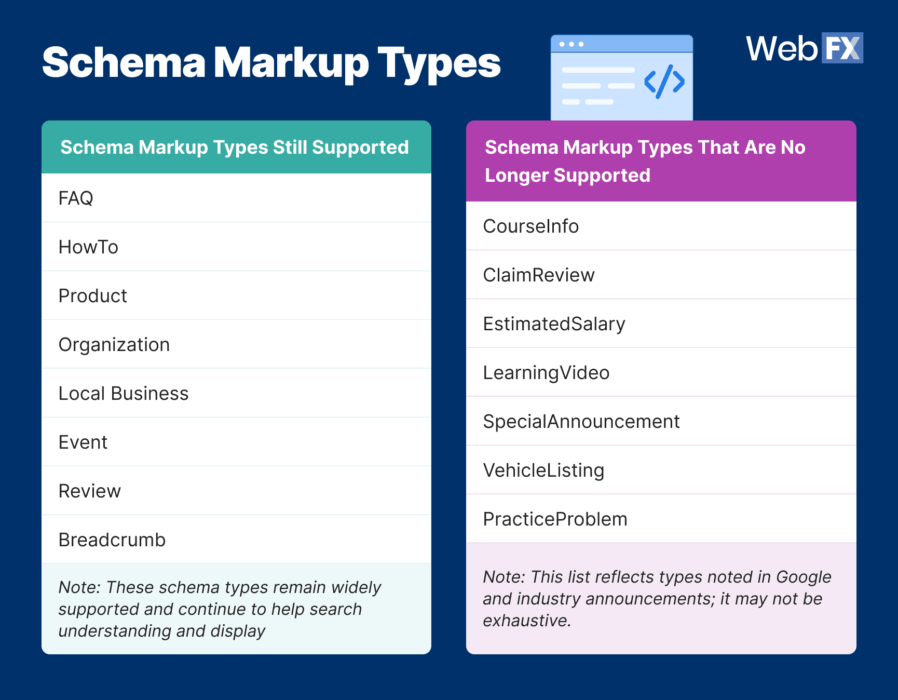 Google Ends Support for 7 Schema Types: What You Must Refocus On