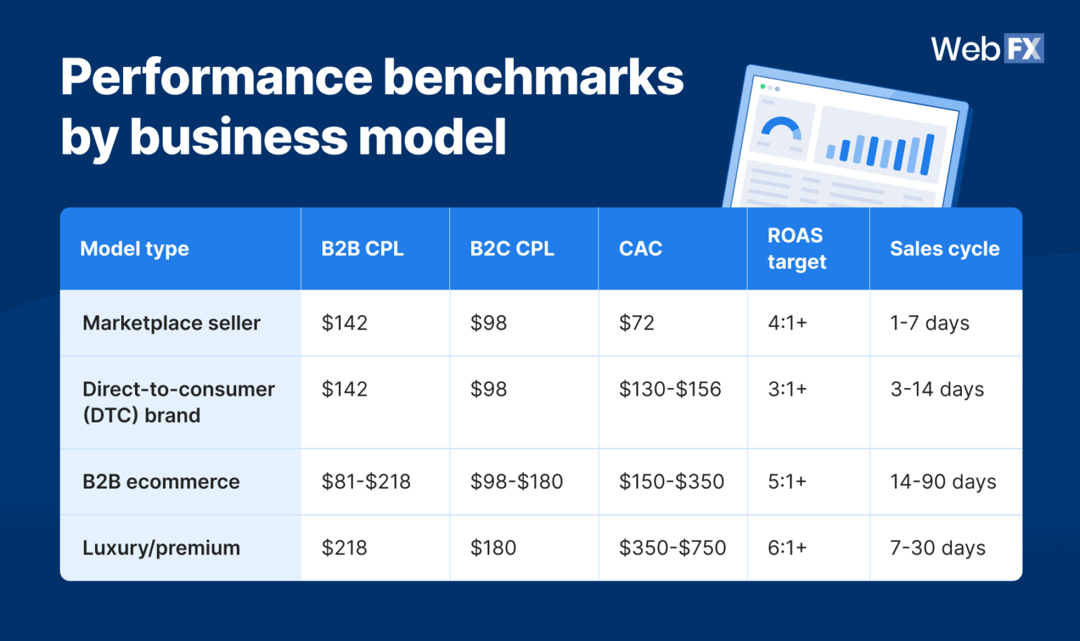 Ecommerce Marketing Benchmarks 2026: Exclusive Report Data