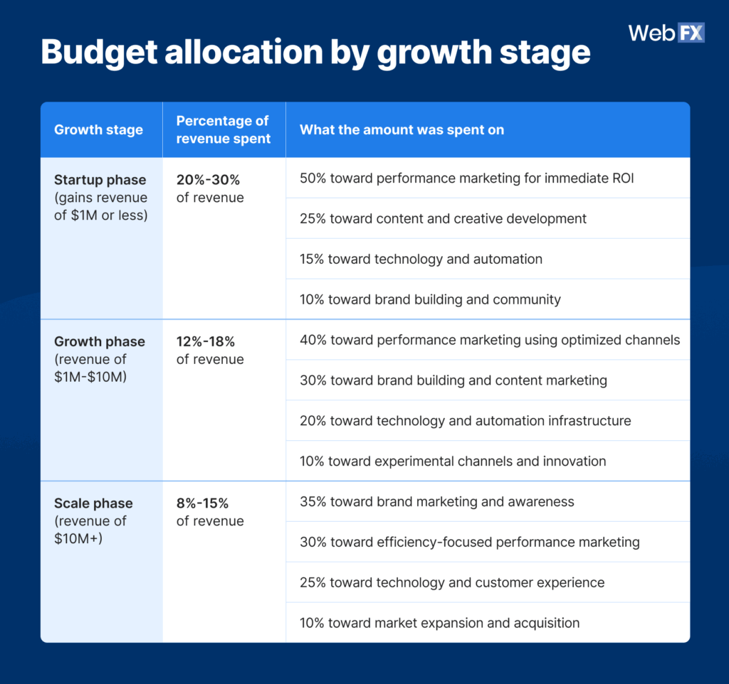 Ecommerce Marketing Benchmarks 2026: Exclusive Report Data