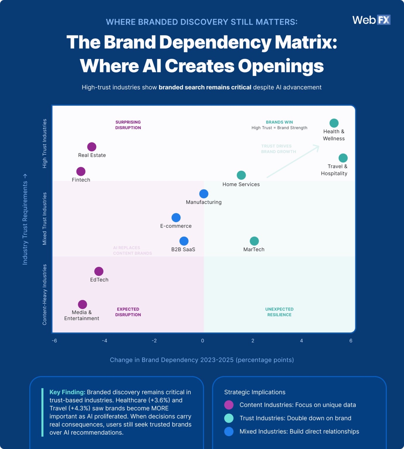 Research: How AI Is Changing Brand Discovery in 2026