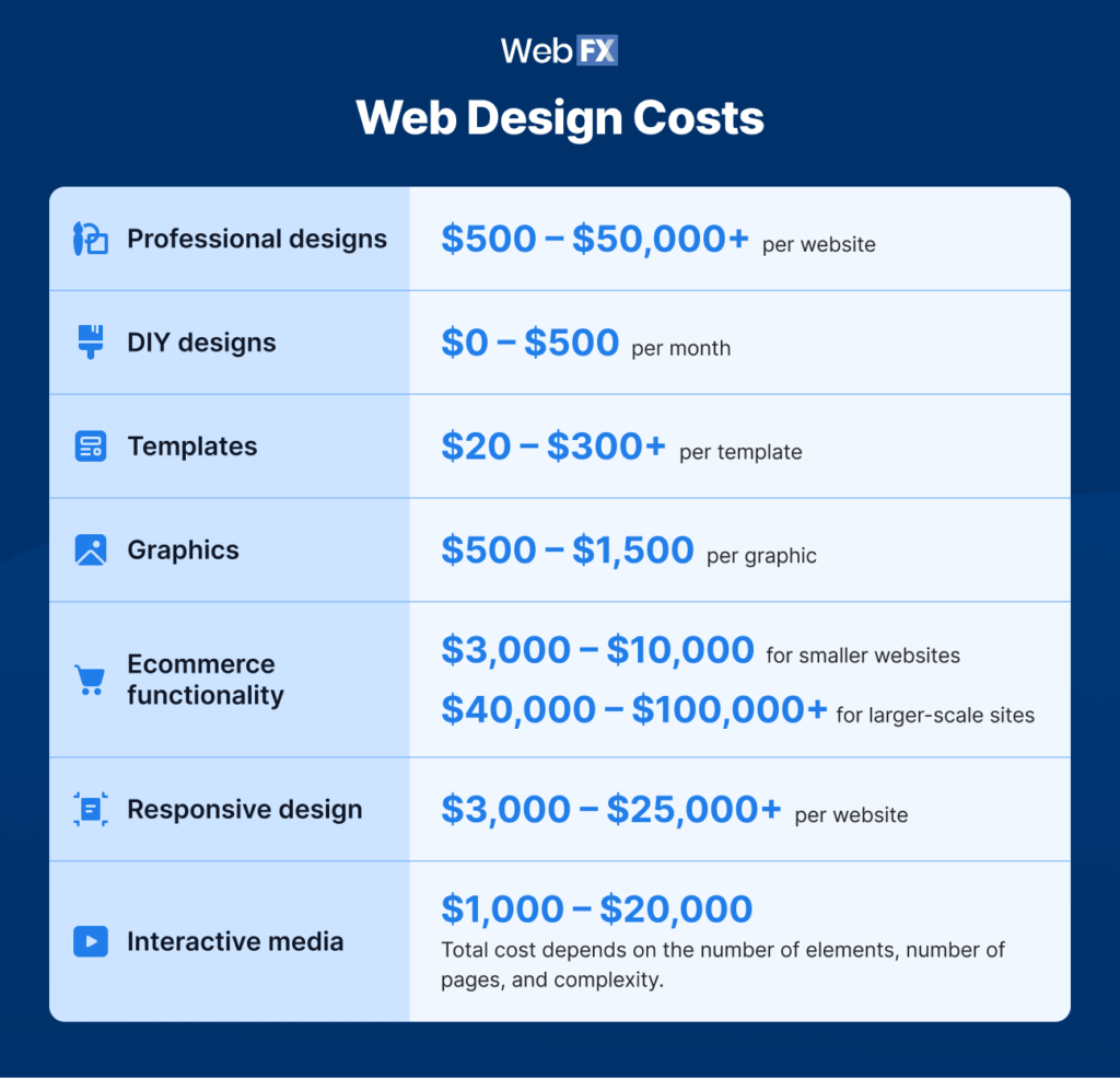How Much Does a Website Cost in 2026? [+Calculator]