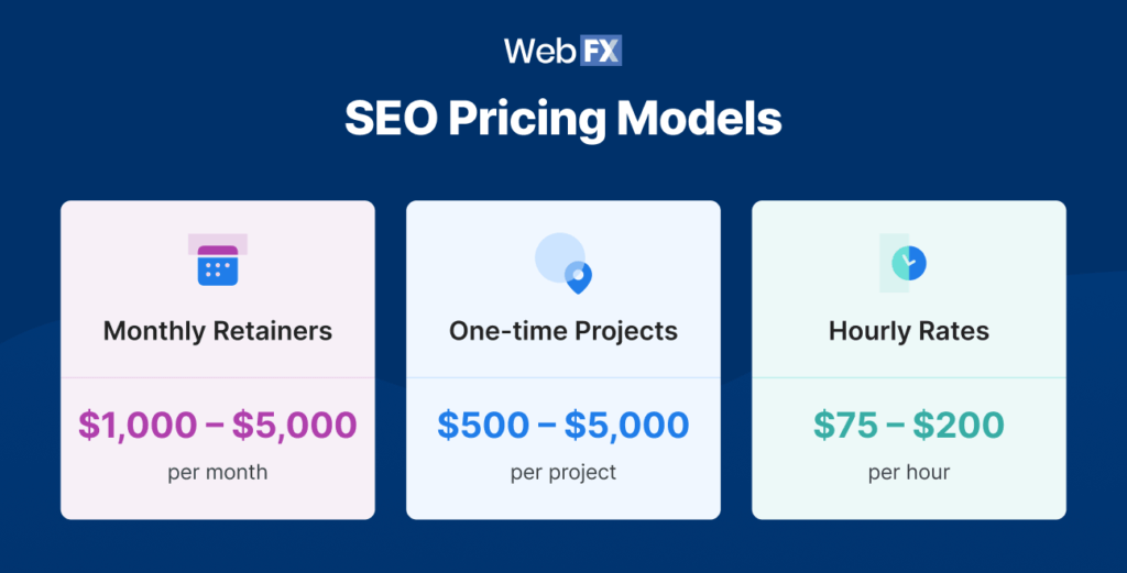 SEO Pricing: How Much Does SEO Cost? [+Free Calculator]